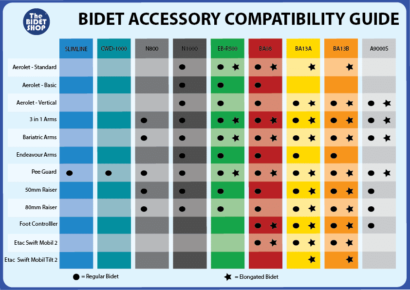 Bidets – OT Support